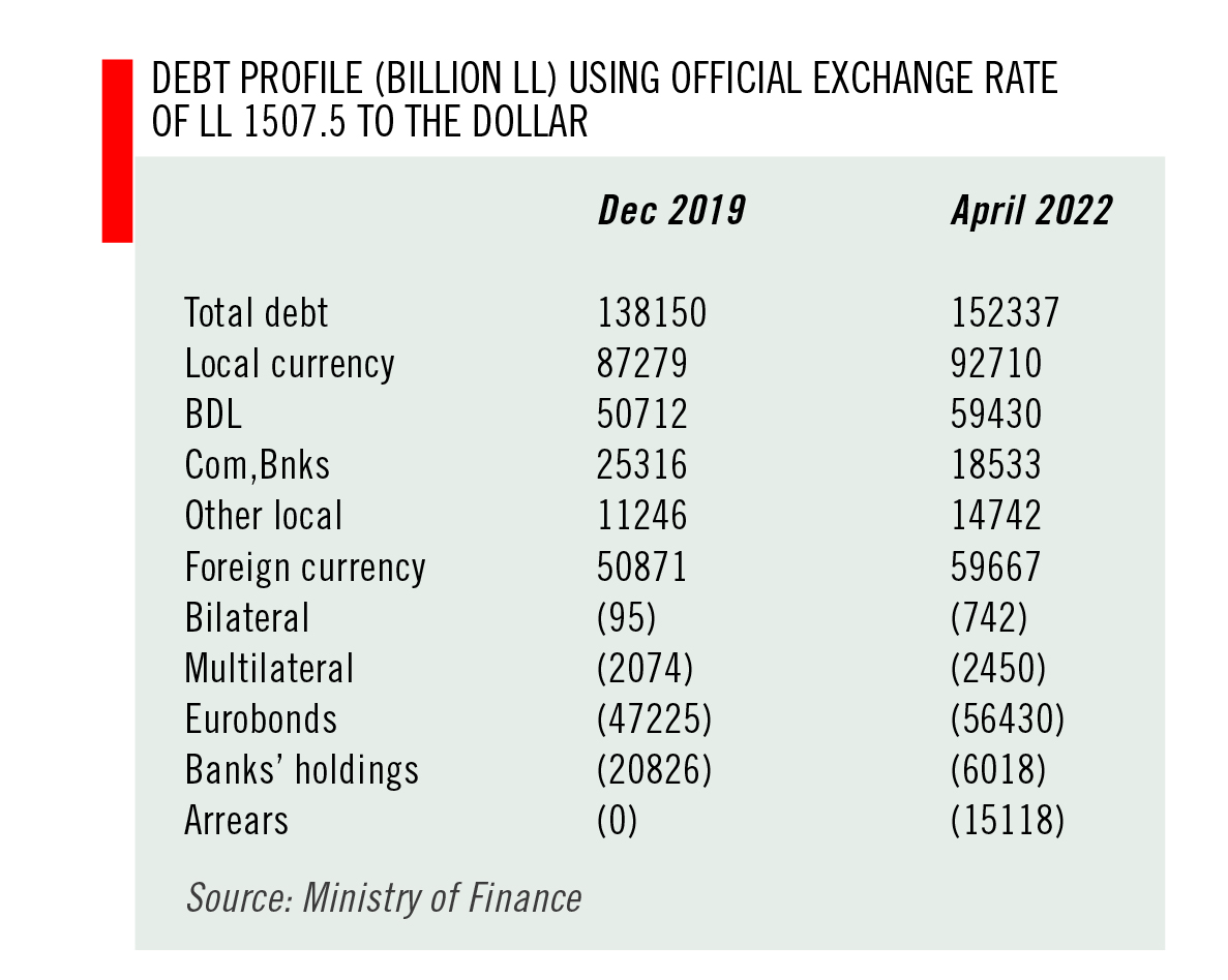 An infamous debt build up - Executive Magazine